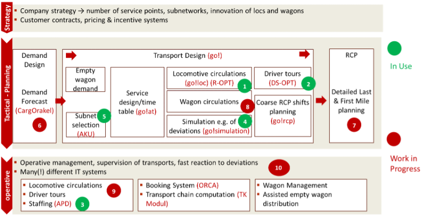 Using Predictive Analytics for Planning and Strategy: SBB Cargo – Case Study | FP&A Trends
